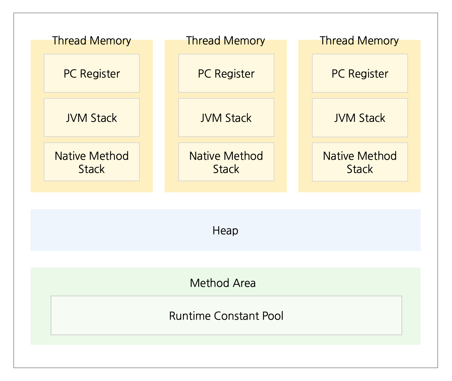 [CS 면접 질문] Java | 수연수 작업장